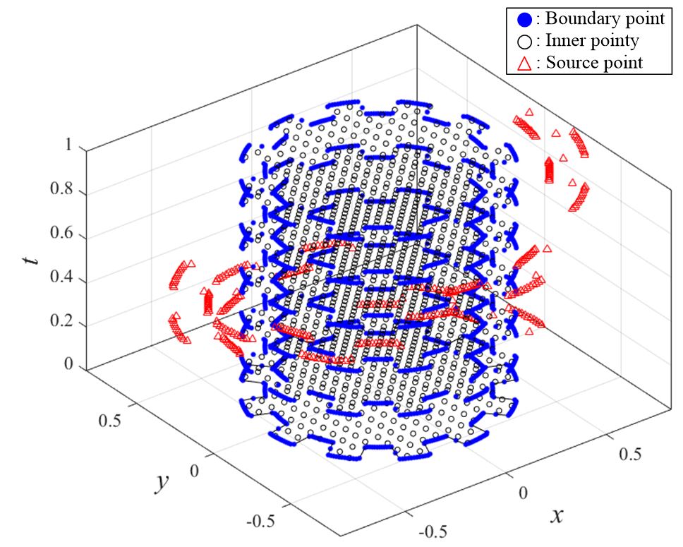 Geoengineering & Scientific Computation Lab